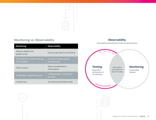 beginners-guide-to-observability.pdf