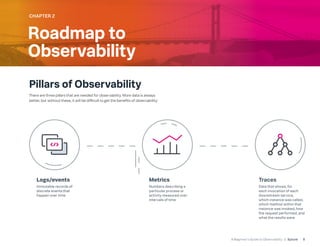 beginners-guide-to-observability.pdf