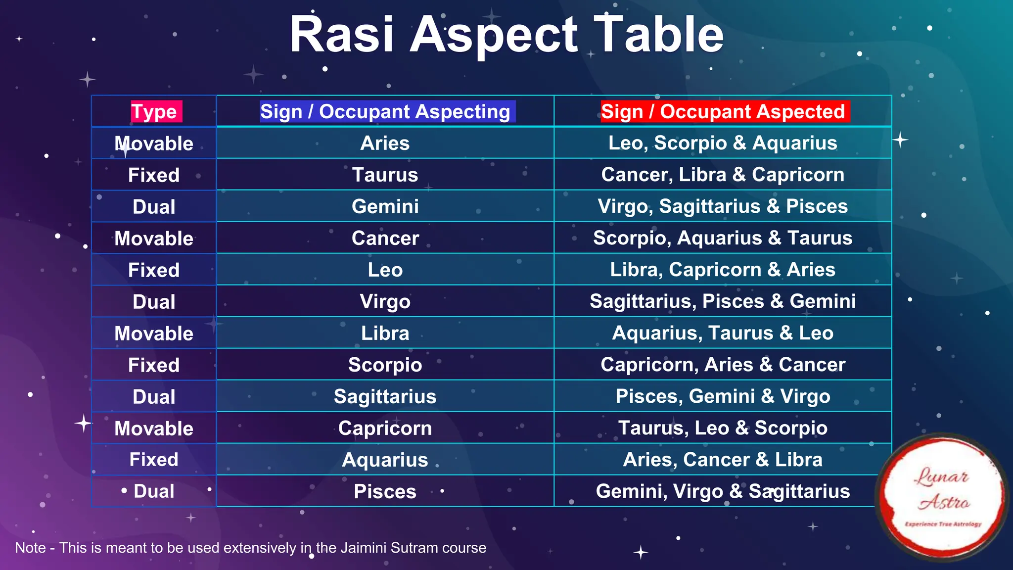 Beginners-Guide-To-Predictive-Astrology-Course-3.pptx