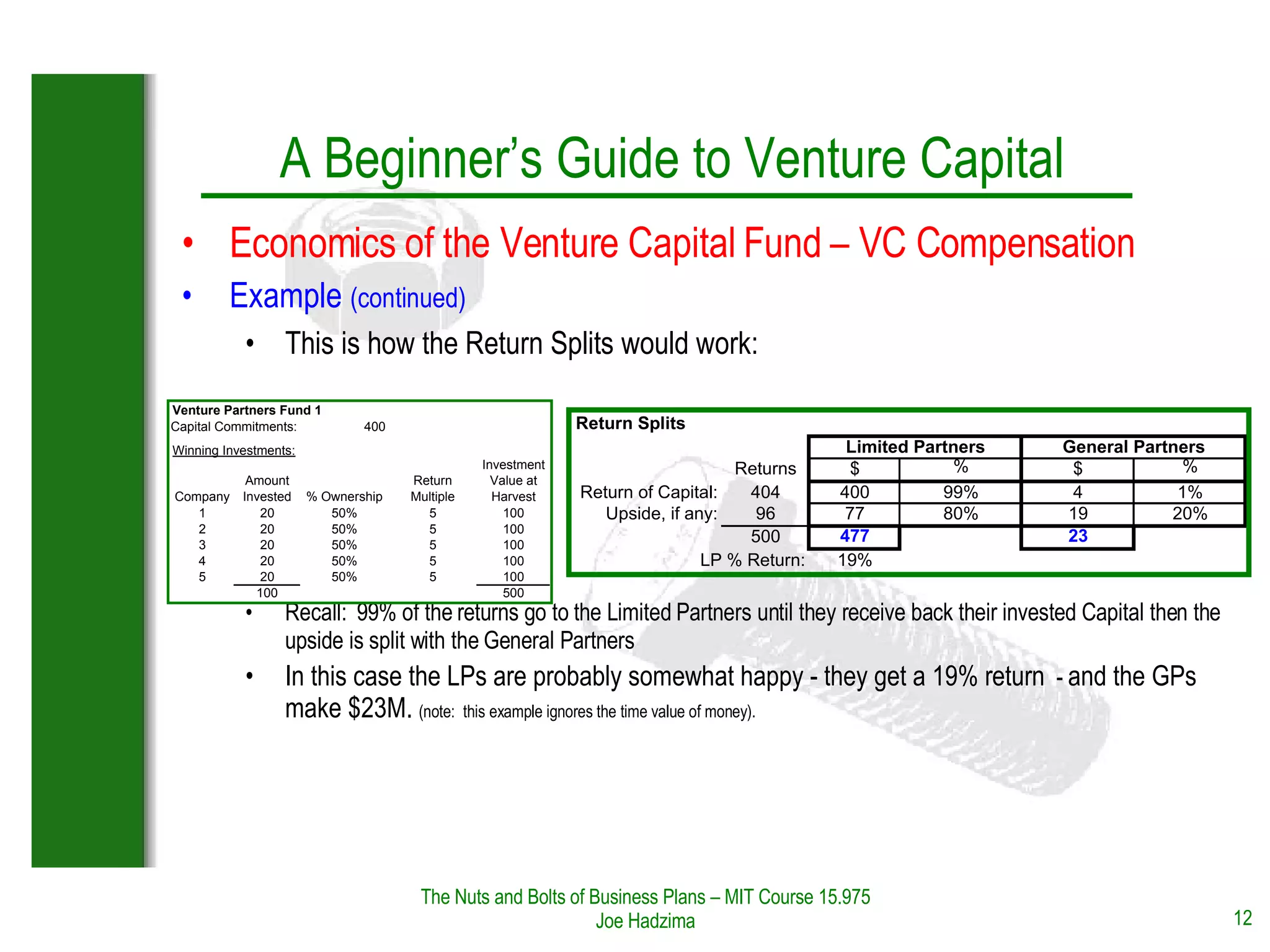 Beginners Guide To Venture Capital | PPT
