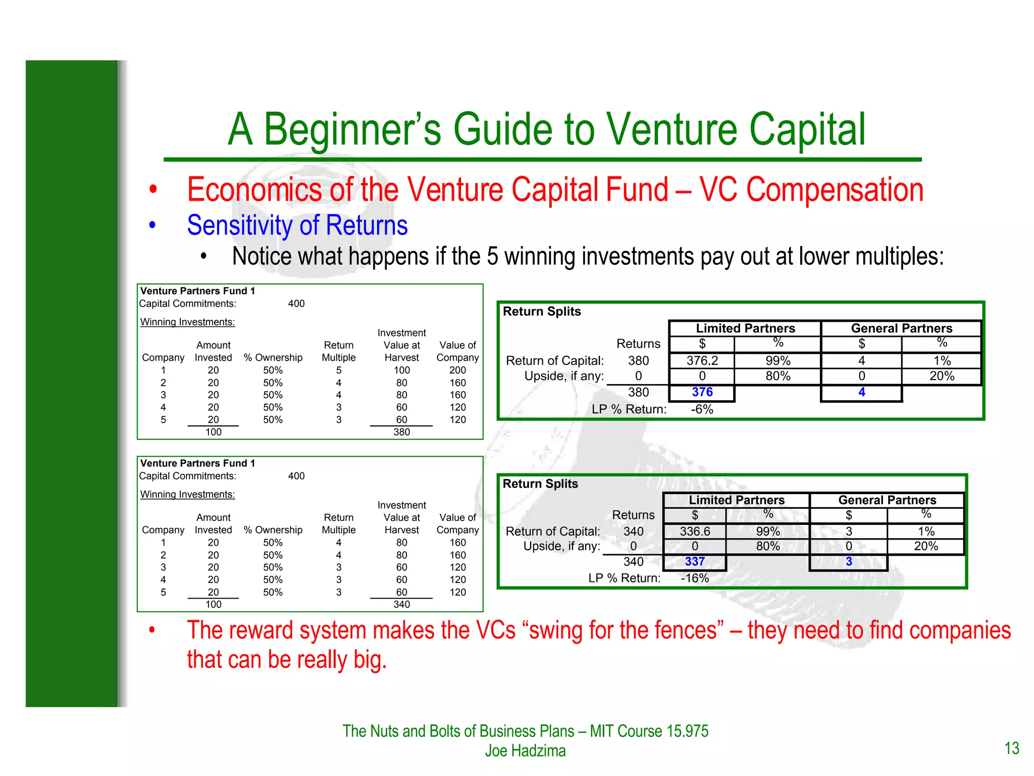 Beginners Guide To Venture Capital | PPT