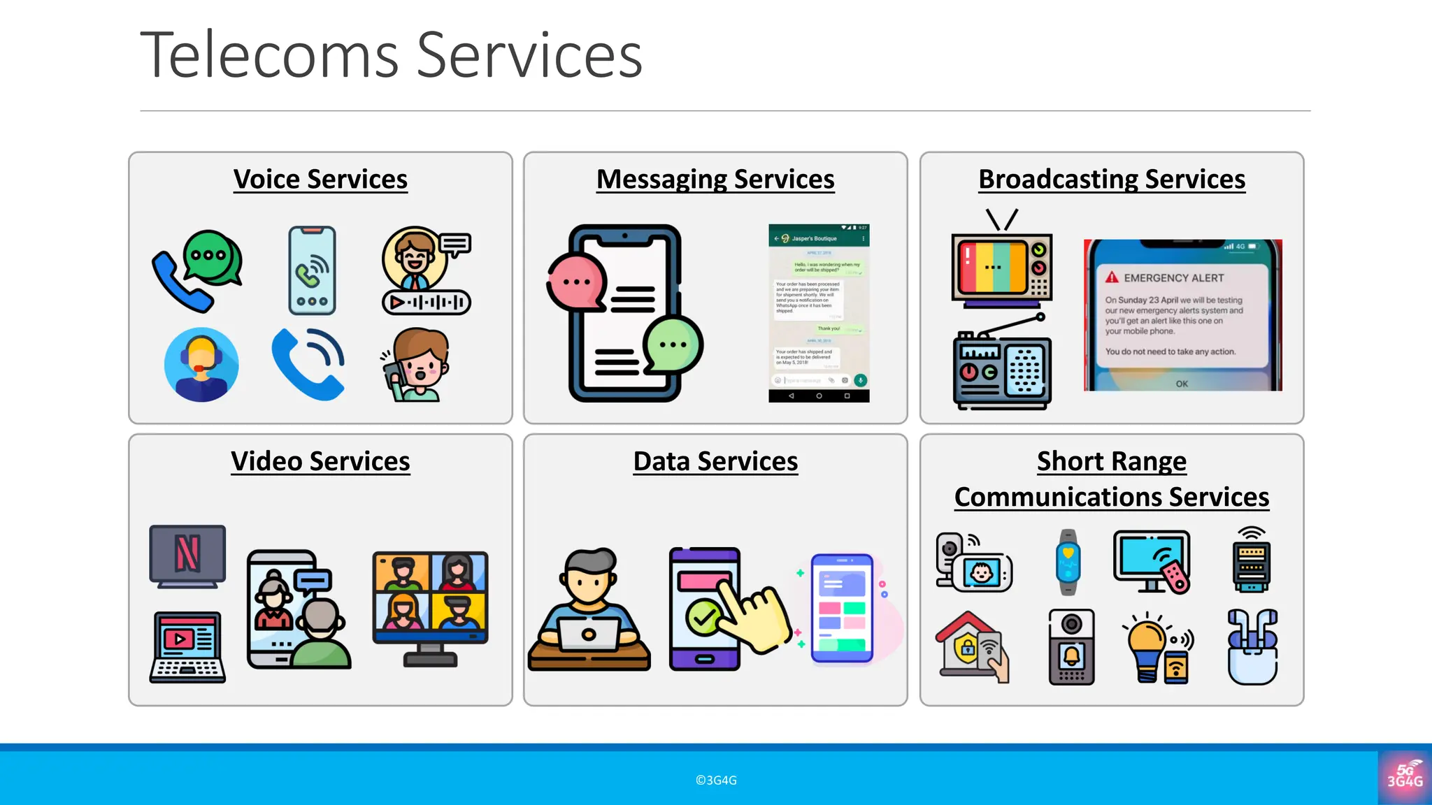Beginners: What Does ‘Telecommunications’ or ‘Telecoms’ Mean? | PDF