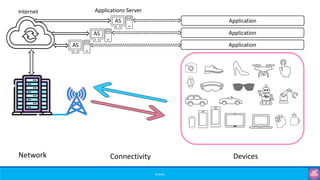 Beginners: What Does ‘Telecommunications’ or ‘Telecoms’ Mean? | PDF
