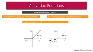 A Beginner's Approach to Deep Learning Techniques | PPTX