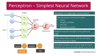 A Beginner's Approach to Deep Learning Techniques | PPTX