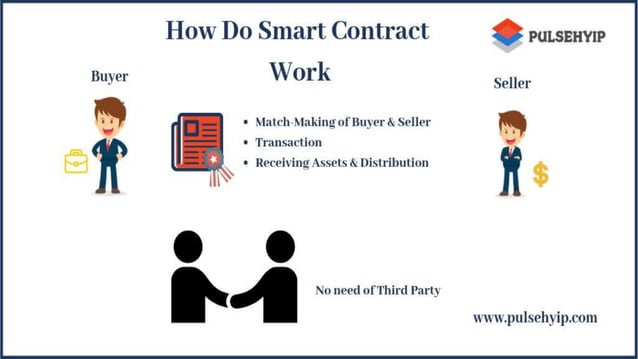 Beginners guide for smart contract | PPT
