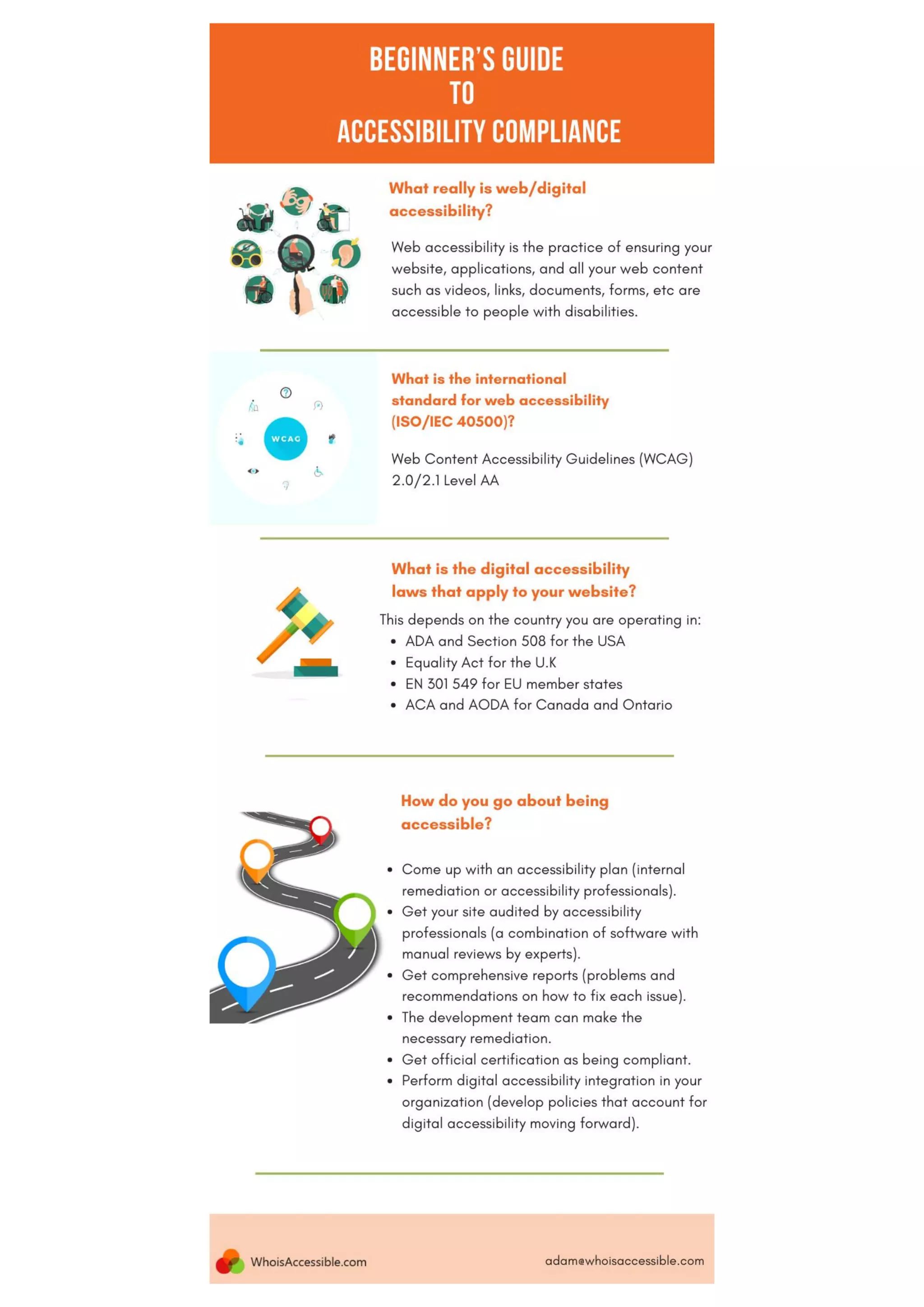 Beginner's guide to accessibility compliance - Infographic | PDF