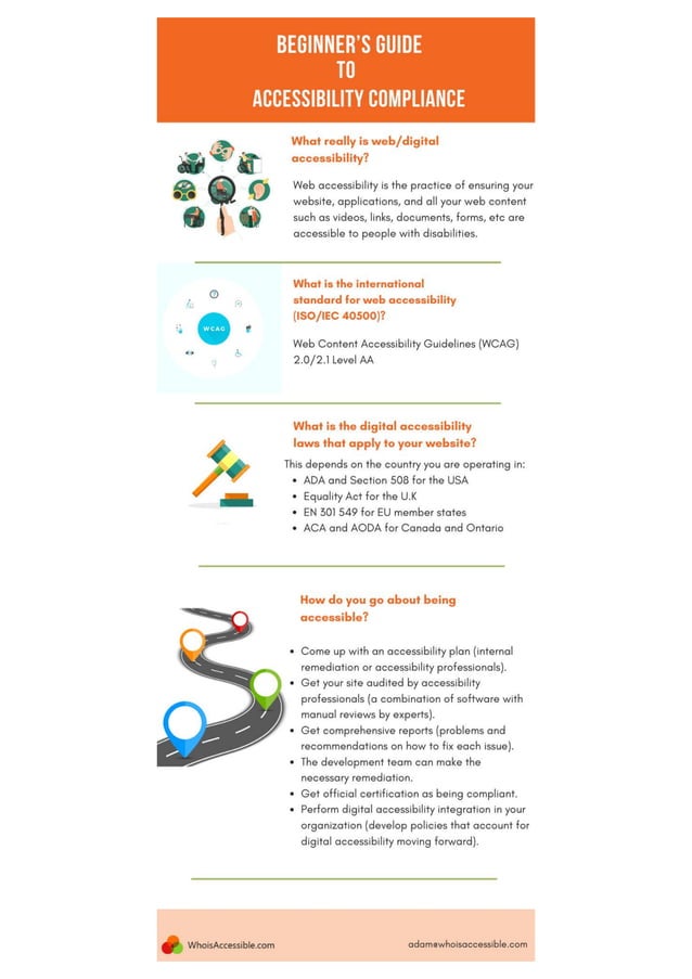 Beginner's guide to accessibility compliance - Infographic | PDF