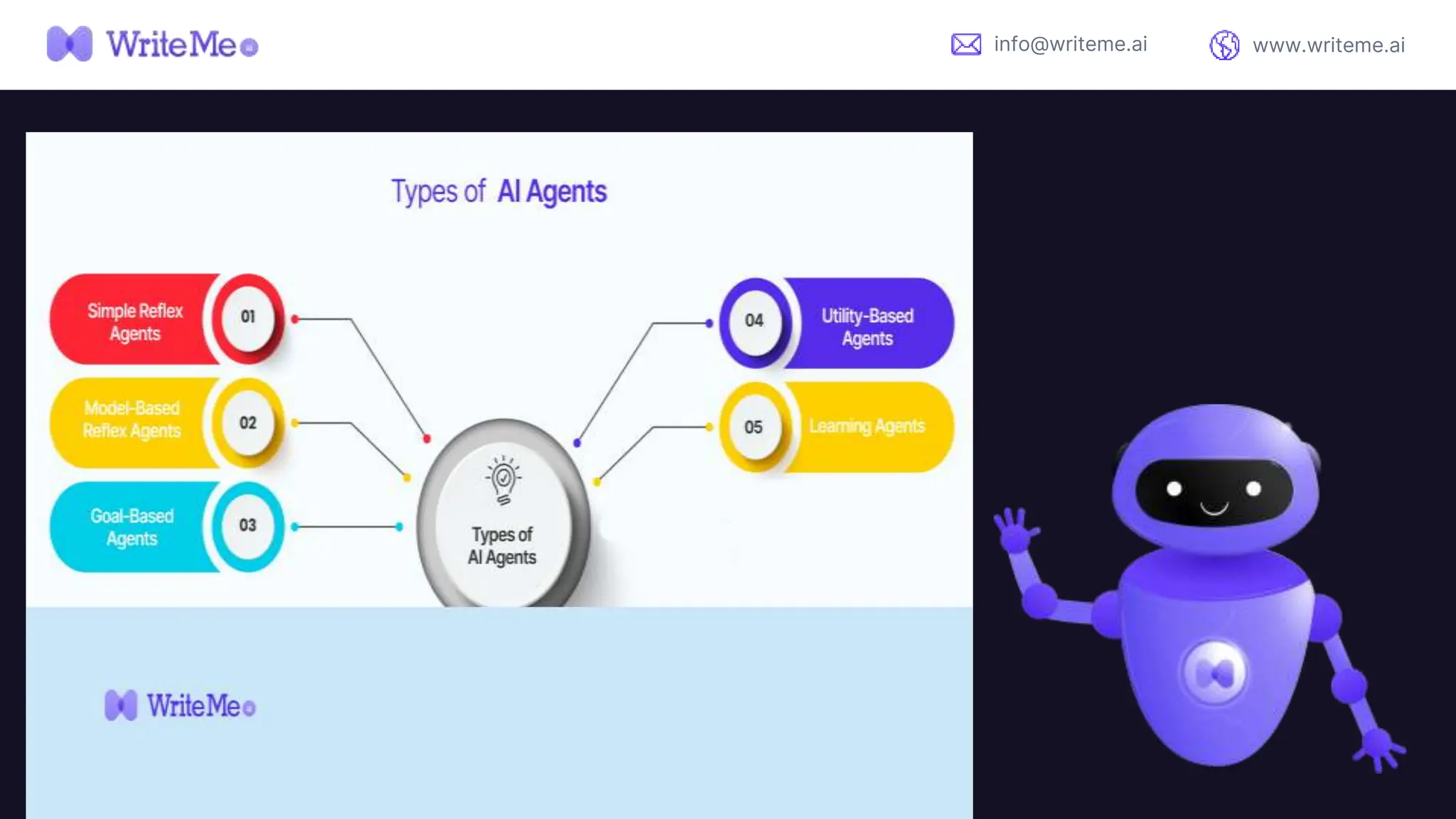 BEGINNER’S GUIDE TO AI AGENTS (1).pptx... | PPTX