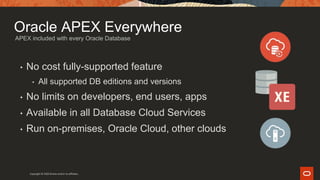 Beginner's Guide to APEX | PPT