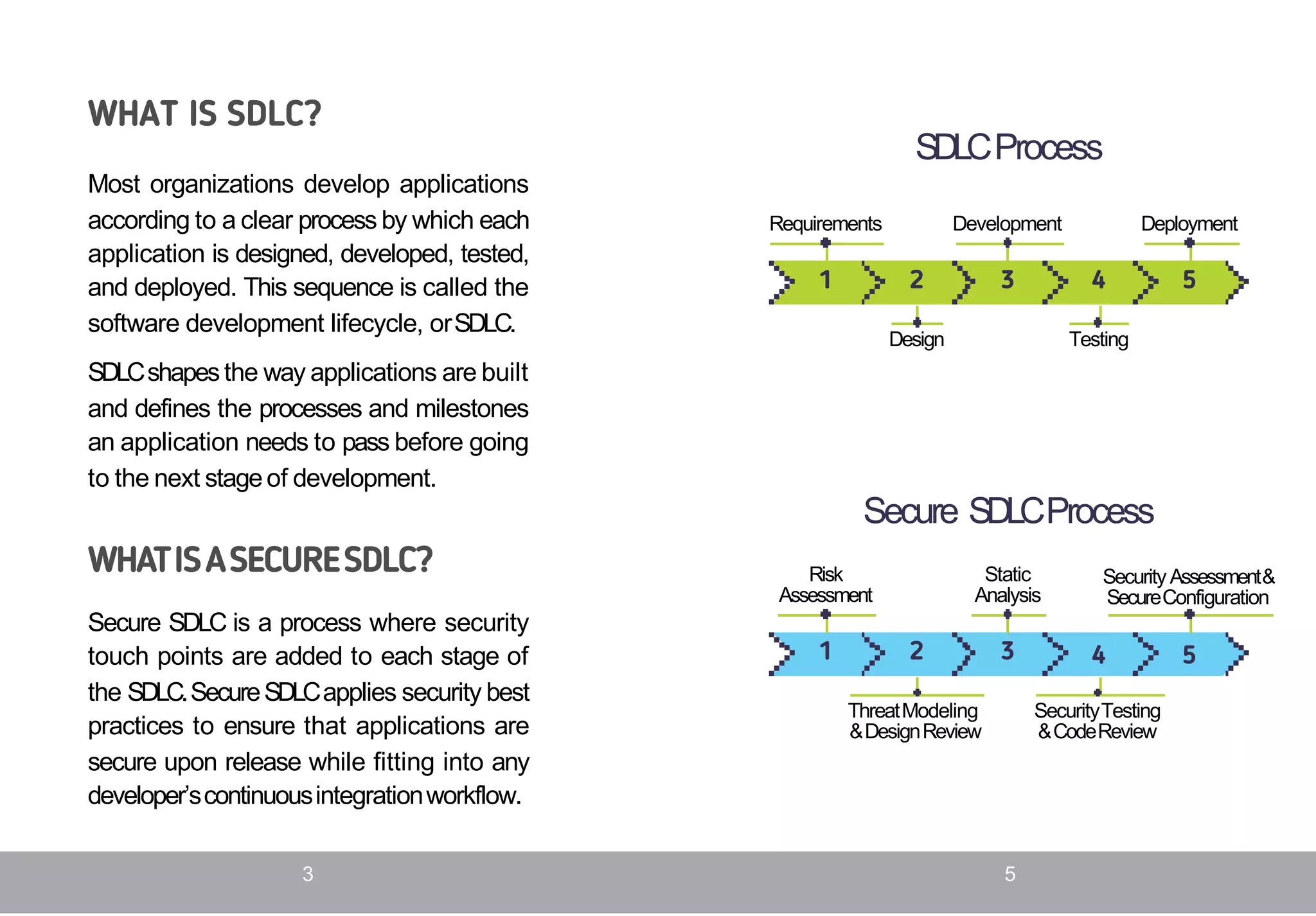 Application Security Guide for Beginners | PDF | Operating Systems ...