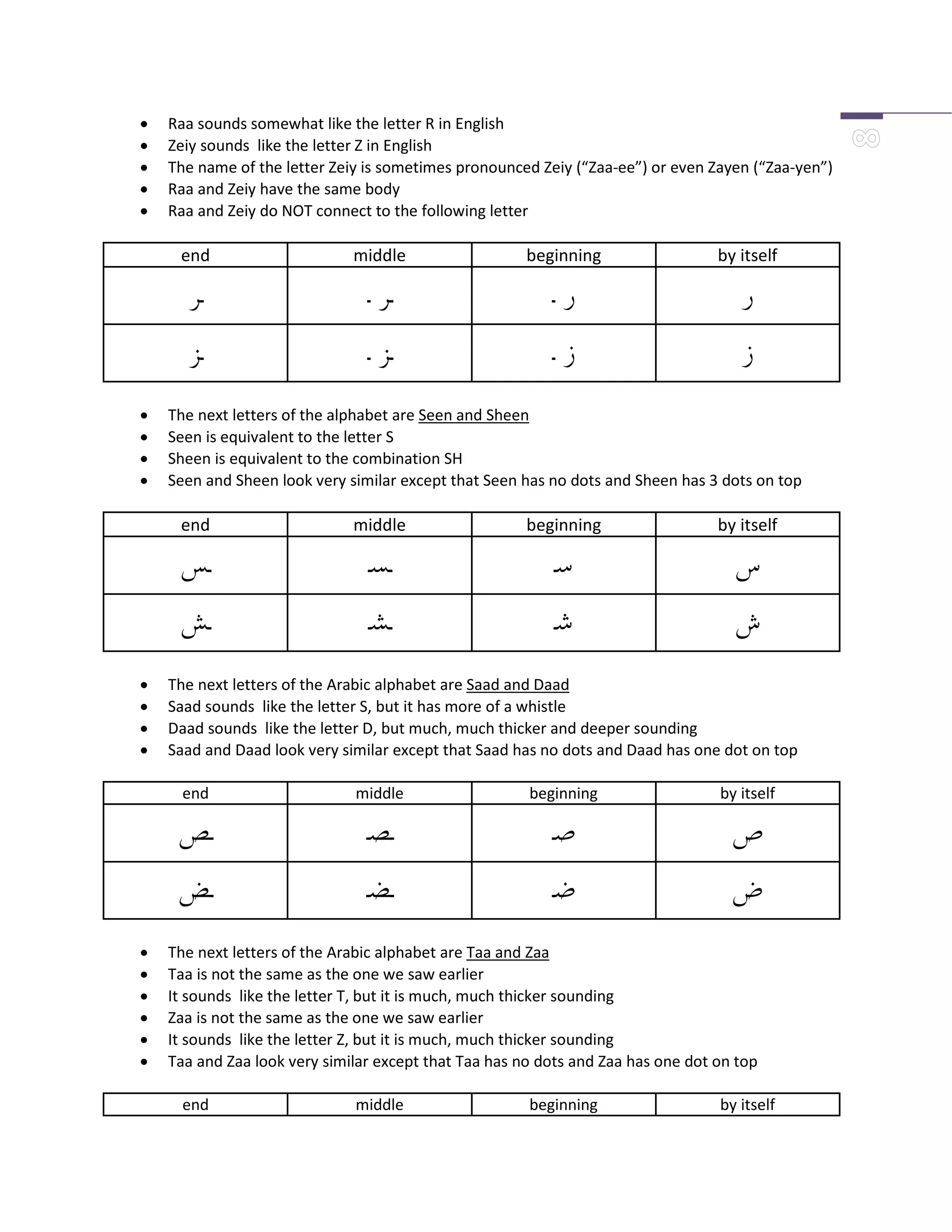 Beginners guide to_arabic | PDF