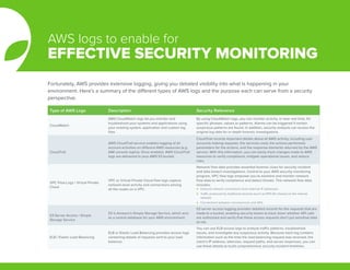 Beginners guide to aws security monitoring | PPT