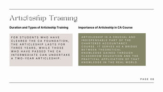 Beginner's Guide to CA 2023 | PPT