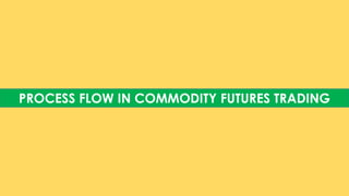 Beginners guide to commodity investment | PDF