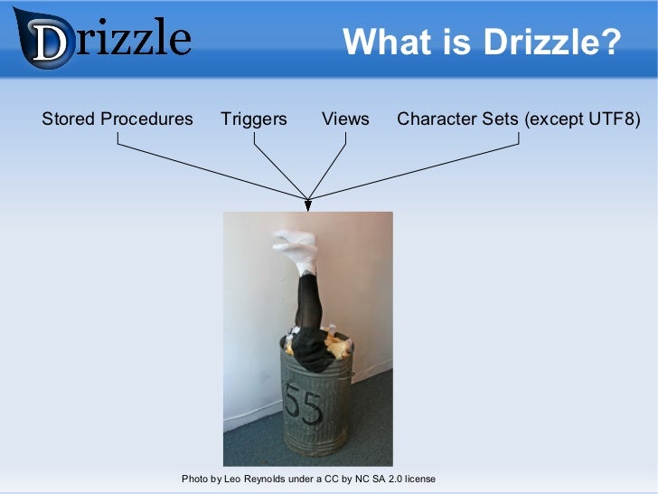 Beginner's guide to drizzle