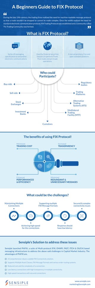Beginner's Guide to Fix Protocol | PDF