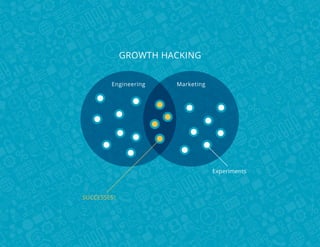 Beginners guide to_growth_hacking | PPT