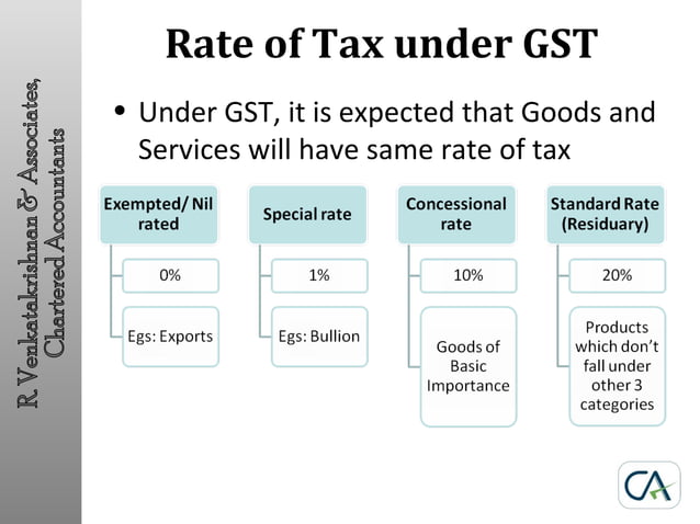 Beginners guide to Goods & Service Tax in India | PPT
