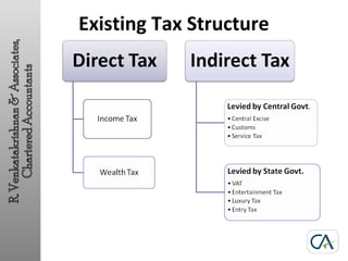 Beginners guide to Goods & Service Tax in India | PPT