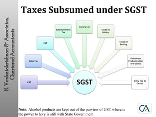 Beginners guide to Goods & Service Tax in India | PPT