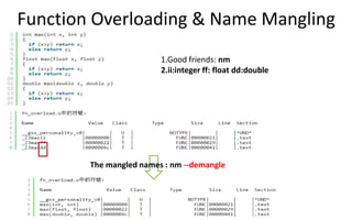Beginner's guide to linkers | PPT