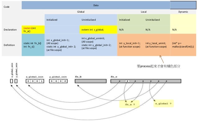 Beginner's guide to linkers