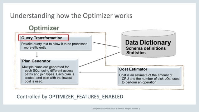 Beginners guide to_optimizer | PPTX