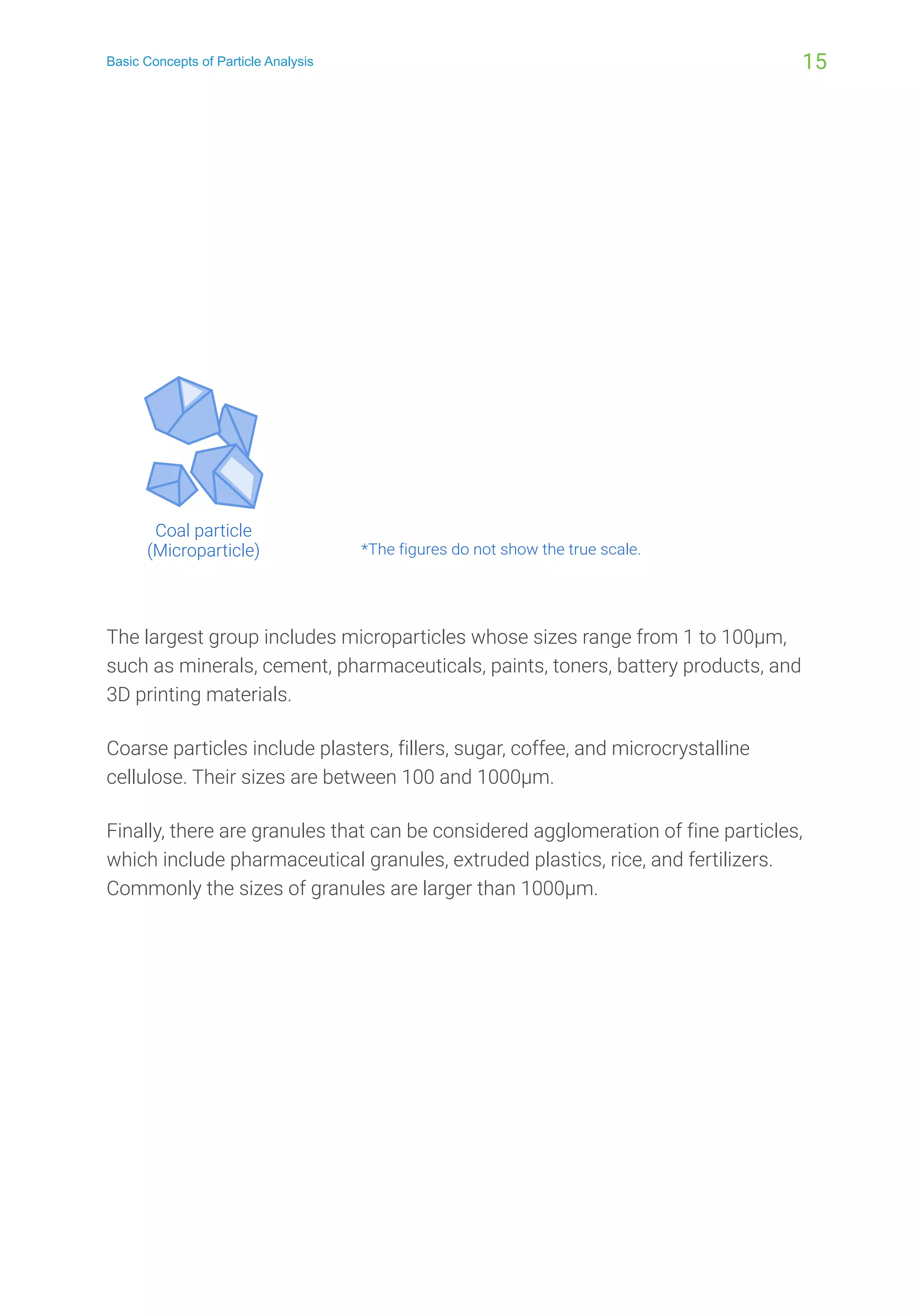 Beginner’s Guide to Particle Analysis | PDF