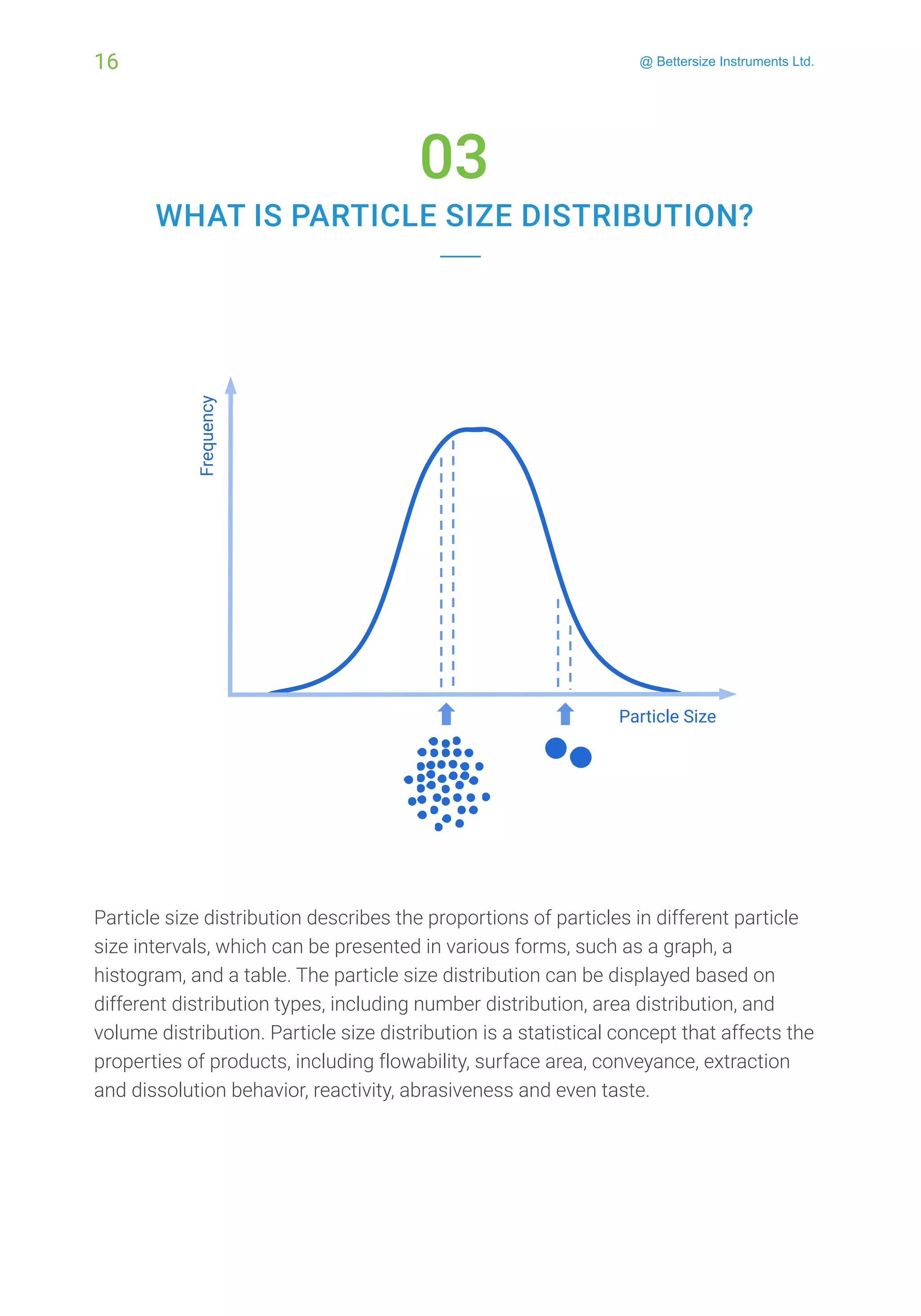 Beginner’s Guide to Particle Analysis | PDF