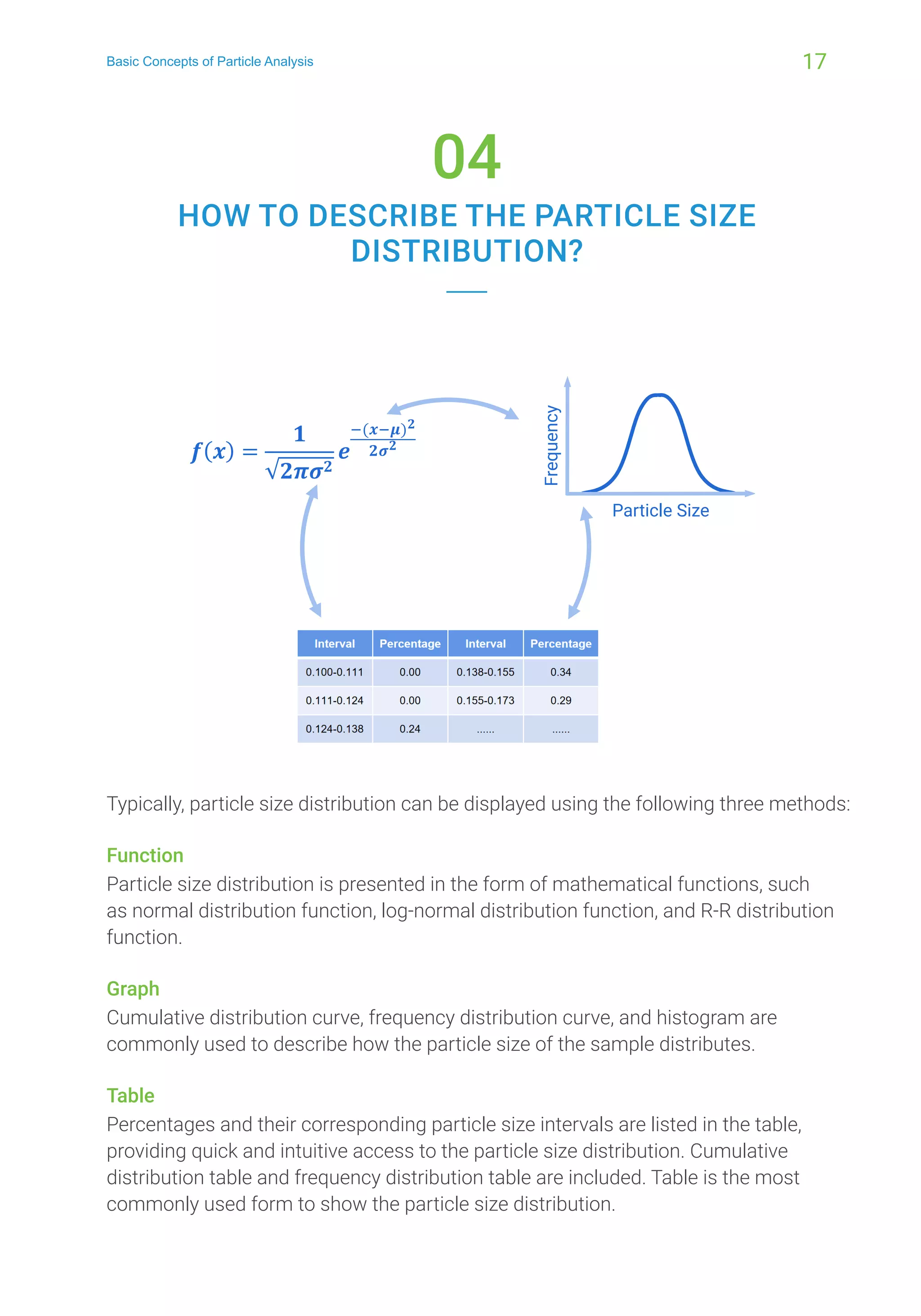 Beginner’s Guide to Particle Analysis | PDF