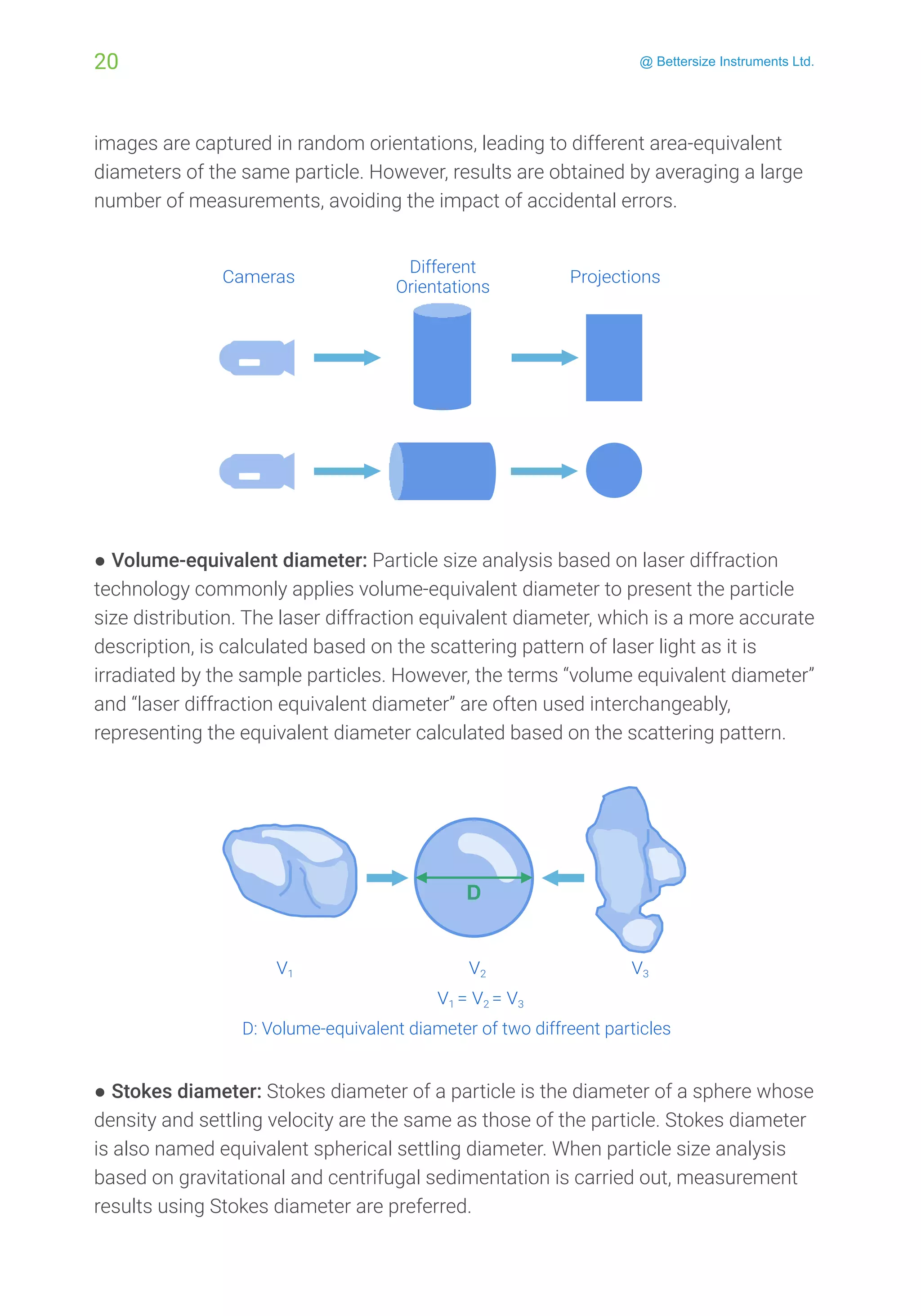 Beginner’s Guide to Particle Analysis | PDF