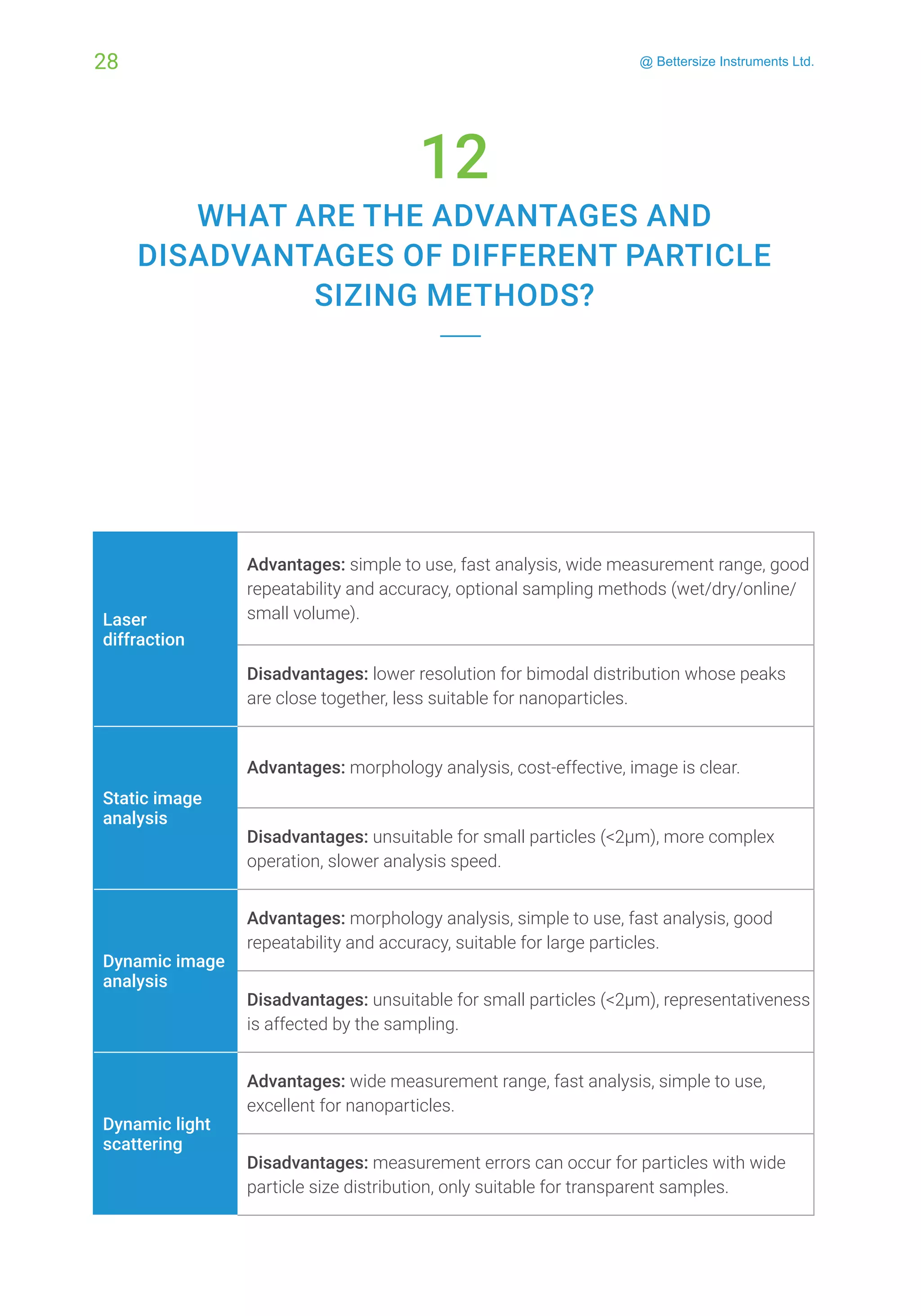 Beginner’s Guide to Particle Analysis | PDF