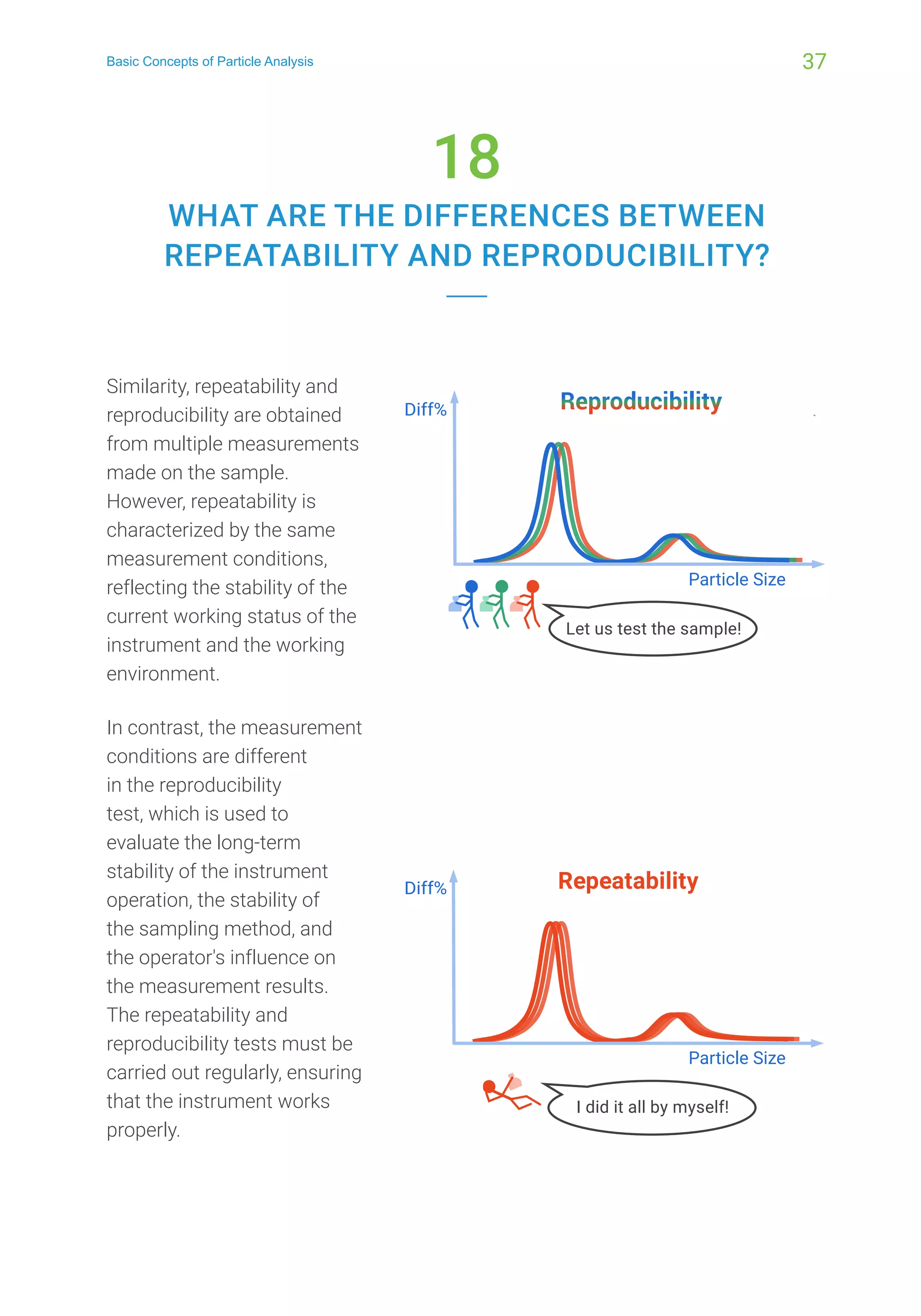 Beginner’s Guide to Particle Analysis | PDF