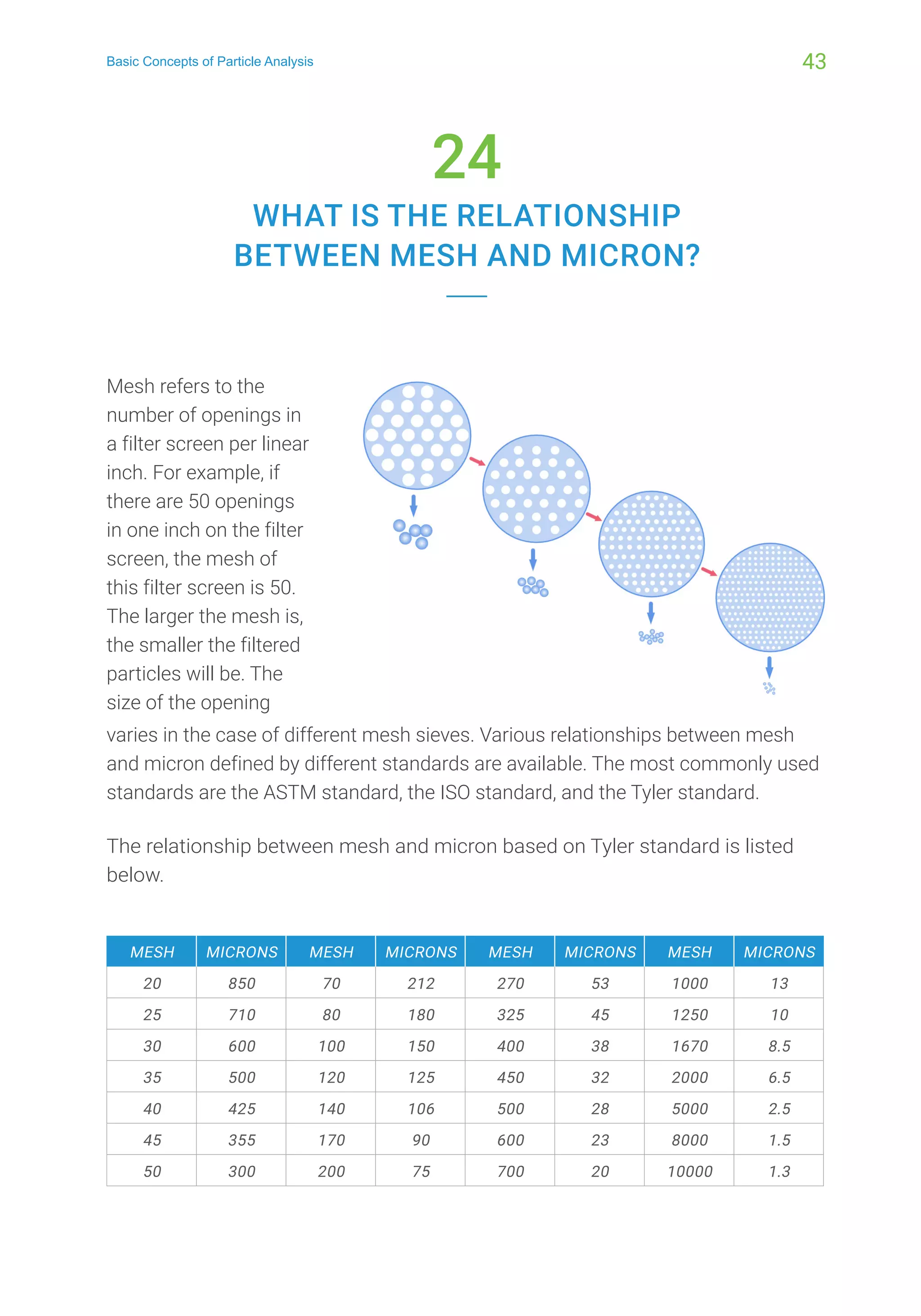 Beginner’s Guide to Particle Analysis | PDF