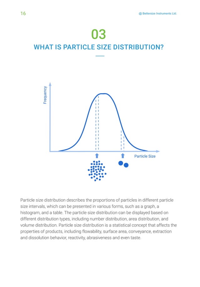 Beginner’s Guide to Particle Analysis | PDF