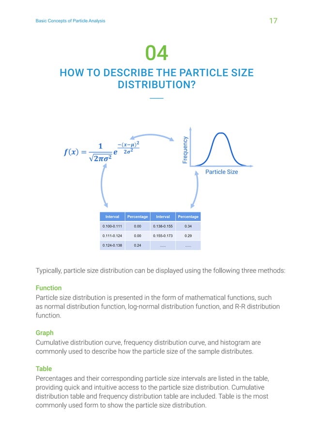 Beginner’s Guide to Particle Analysis | PDF