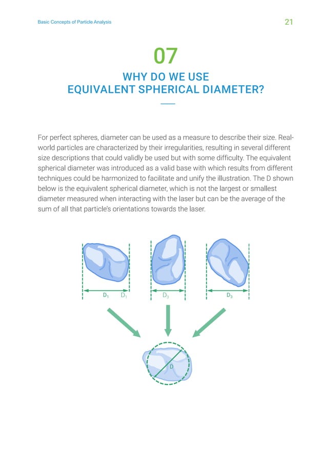Beginner’s Guide to Particle Analysis | PDF