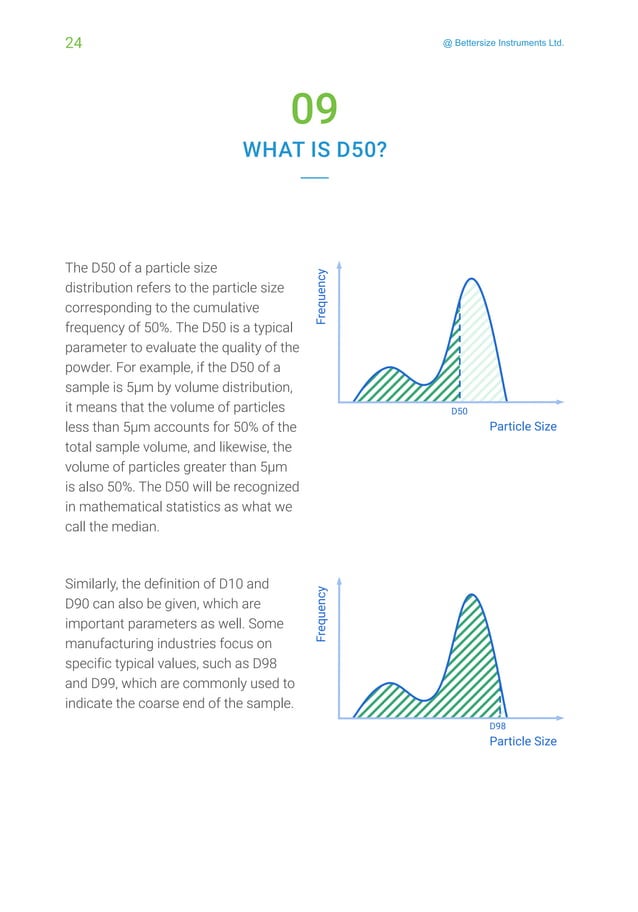 Beginner’s Guide to Particle Analysis | PDF