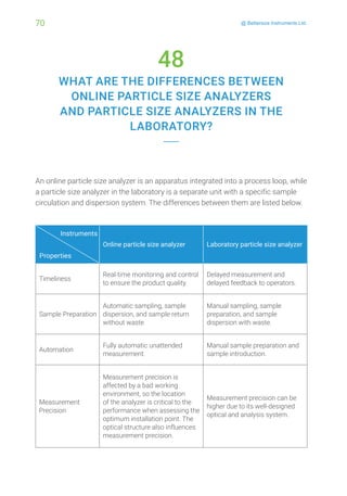 Beginner’s Guide to Particle Analysis | PDF