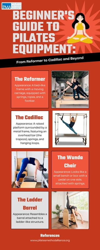 Beginner's Guide to Pilates Equipment.pdf