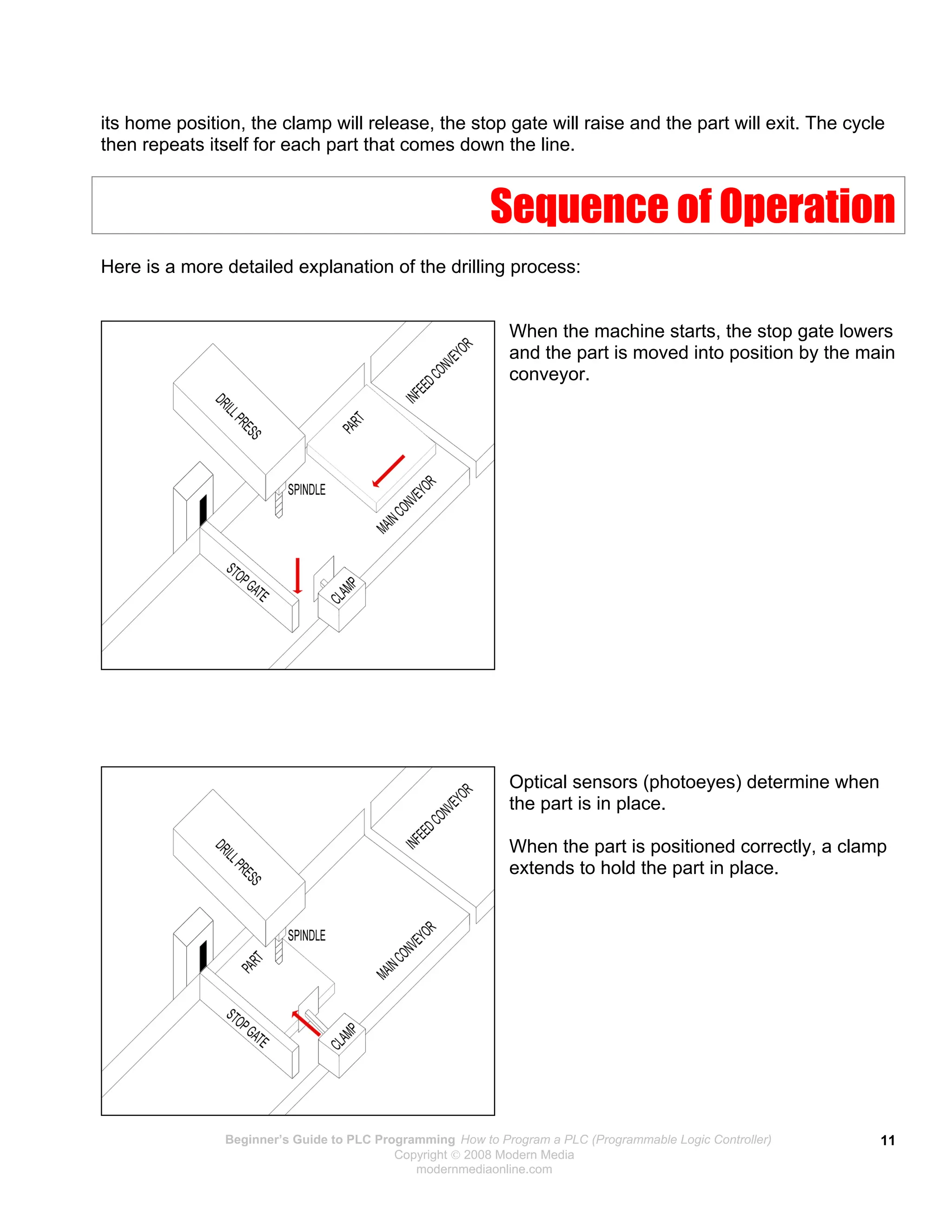 Beginners_Guide_to_PLC_Programming_How_t.pdf