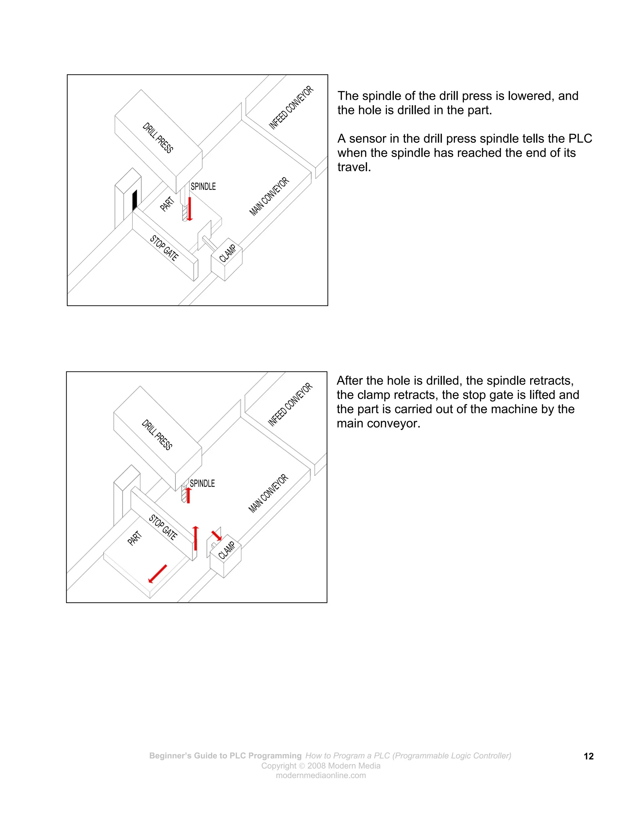 Beginners_Guide_to_PLC_Programming_How_t.pdf