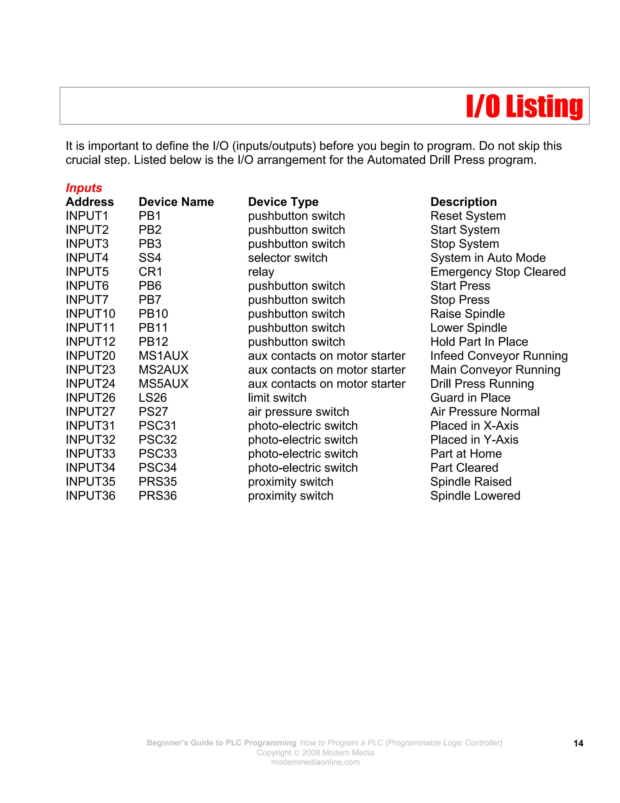 Beginners_Guide_to_PLC_Programming_How_t.pdf