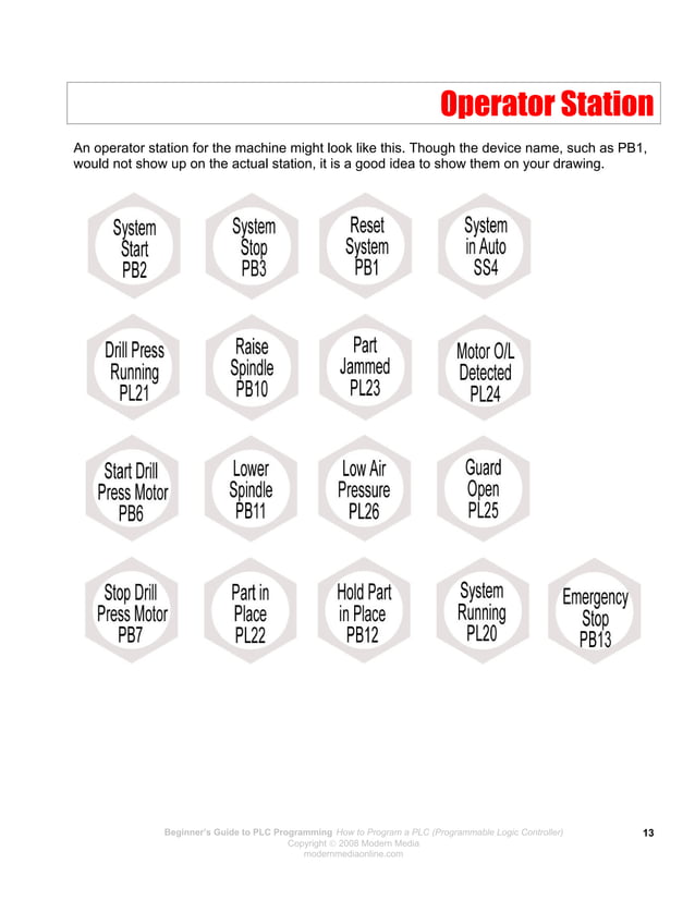 Beginners_Guide_to_PLC_Programming_How_t.pdf