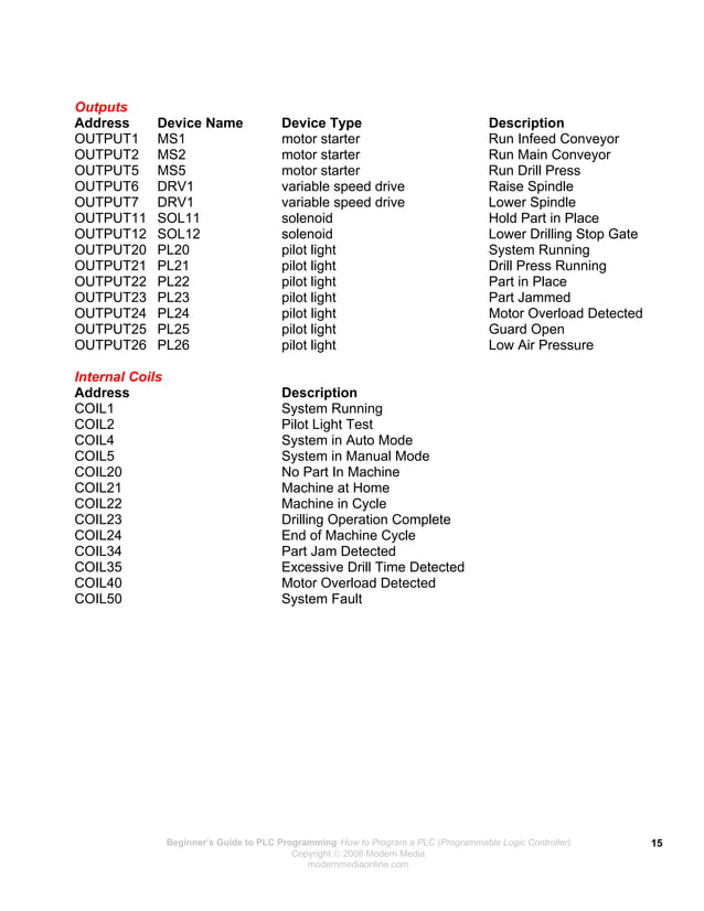 Beginners_Guide_to_PLC_Programming_How_t.pdf