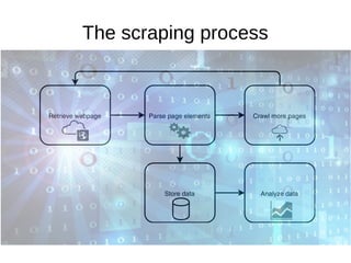 Beginner's Guide to Scraping | PPT