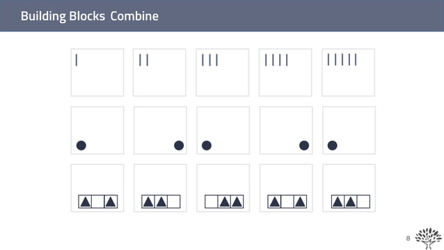 Beginner’s Guide To The EPSO Abstract Reasoning Test | PPTX