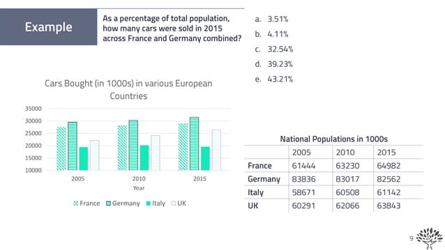 Beginner’s Guide To The EPSO Numerical Reasoning Test | PPT