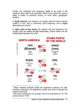 Beginners guide vibration | PDF